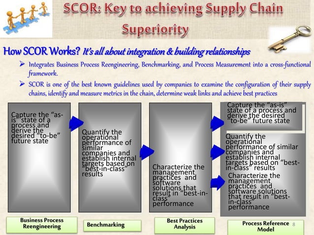 Scor model | PPTX