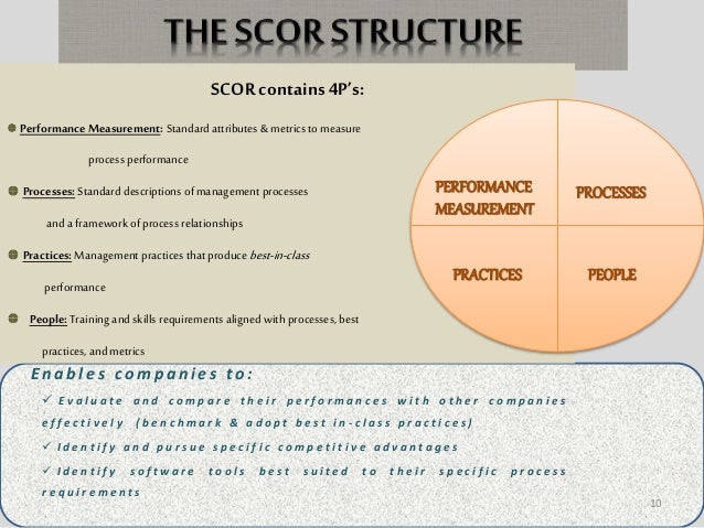 Scor model