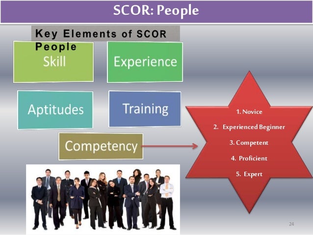 Scor model