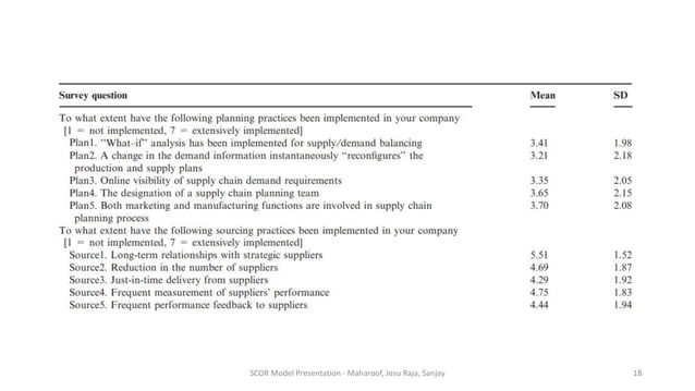 Scor model | PPTX | Logistics | Business