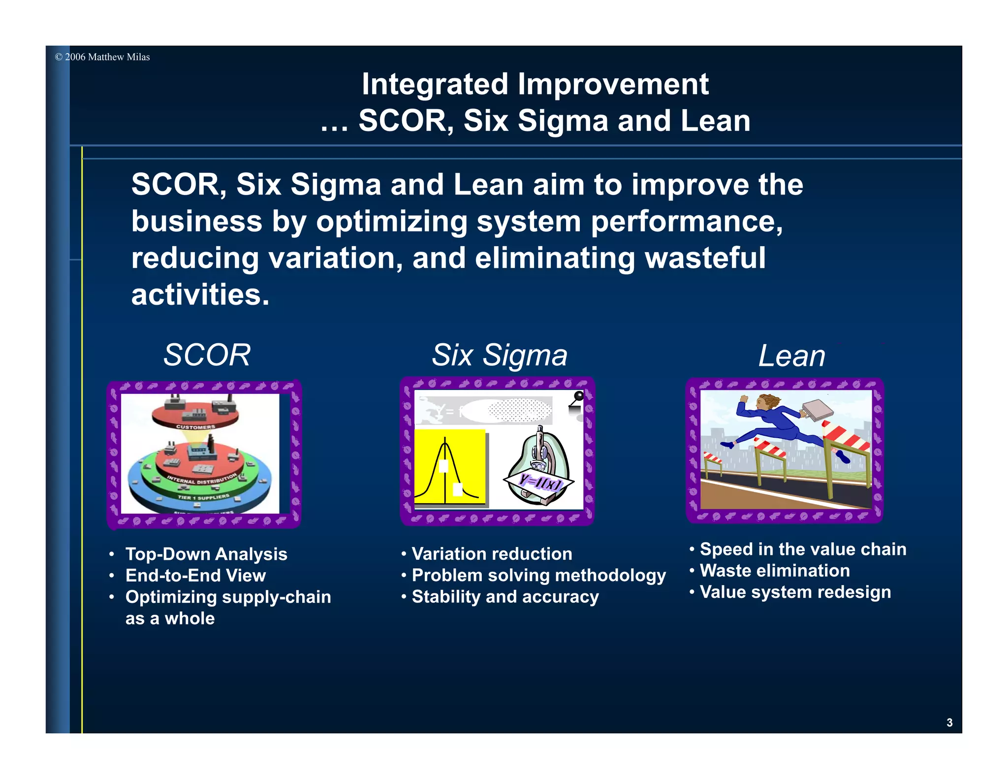Scor Model Convergence With Lean & Six Sigma | PDF