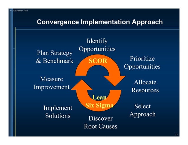 Scor Model Convergence With Lean & Six Sigma | PDF | Mechanical and ...