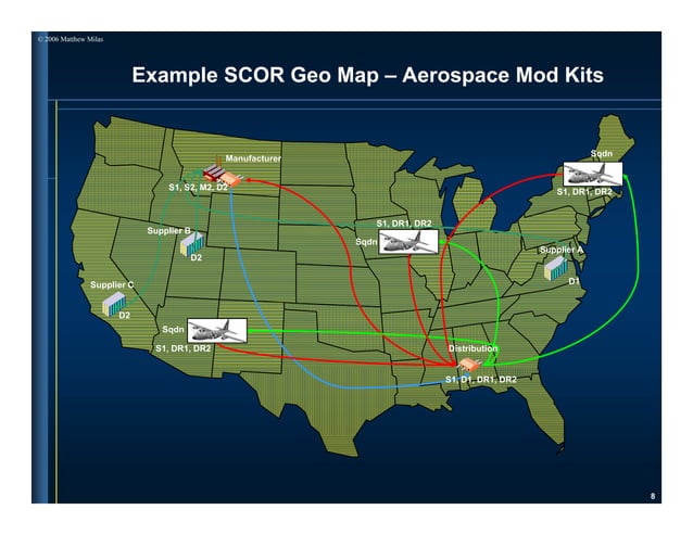 Scor Model Convergence With Lean & Six Sigma | PDF | Mechanical and ...