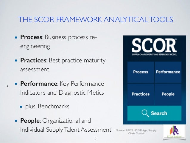 Principles of SCOR Model Presentation by Jeffrey McDaniels, APICS Mas…
