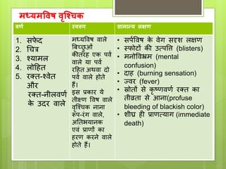 वृश्चिक विष (Scorpian bite) | PPTX