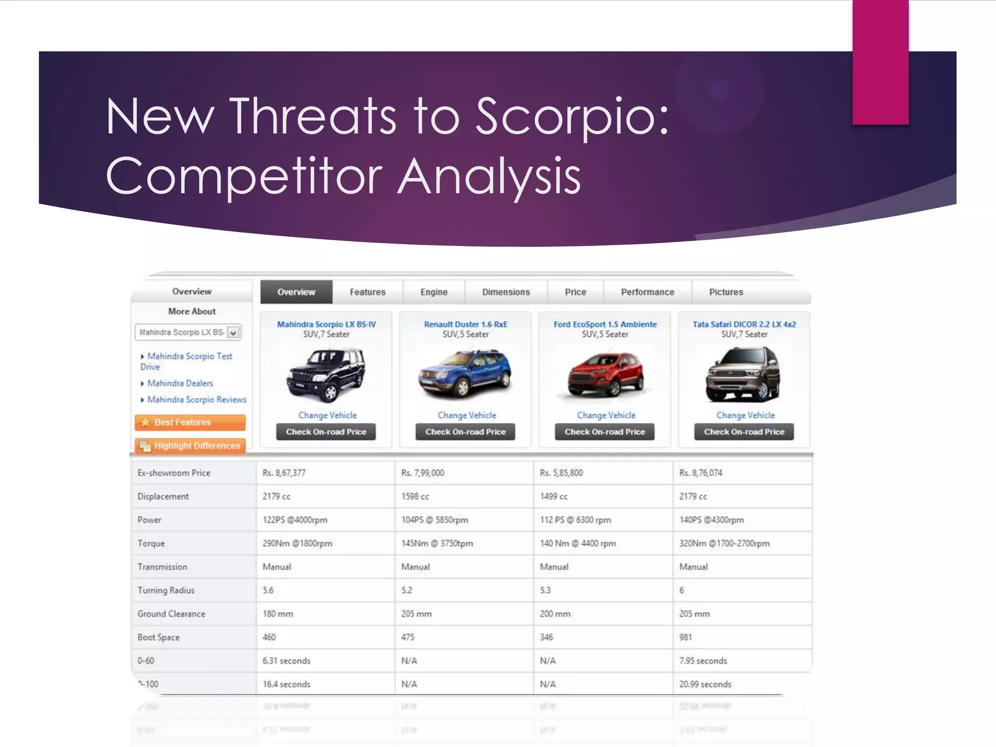 Scorpio (Brand Identity) – IIM-A Case Study Solution | PPTX