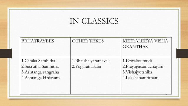 VRISCHIKA VISHA | PPTX