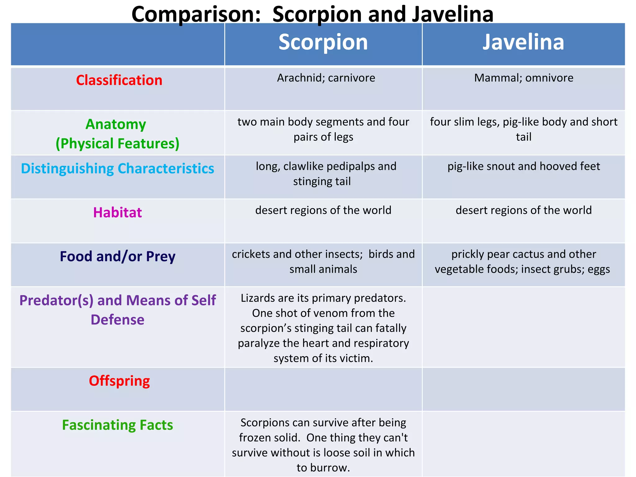 Scorpions and javalinas opd | ODP