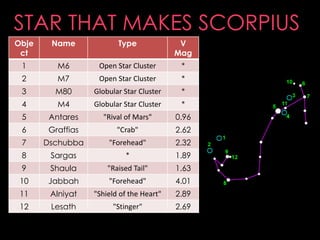 Scorpius - Janice | PPTX