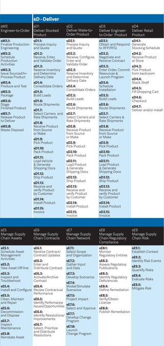 SCOR quick reference guide | PDF