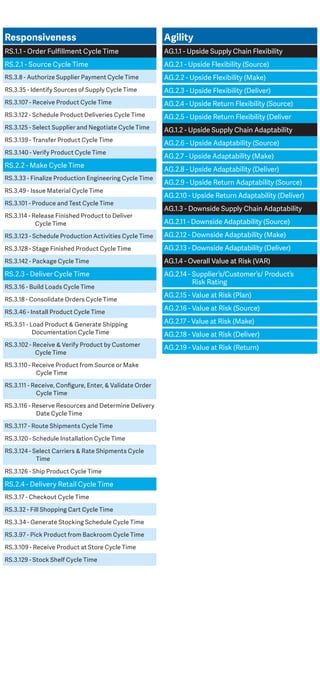 SCOR quick reference guide | PDF