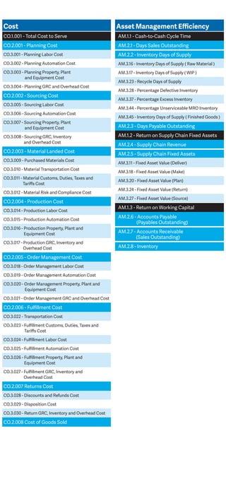 SCOR quick reference guide | PDF