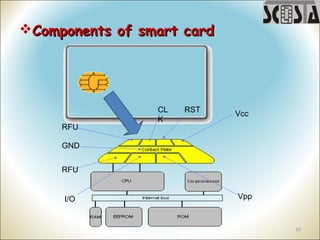 SCOSTA (Smart Card Operating System for Transport Applications) | PPT