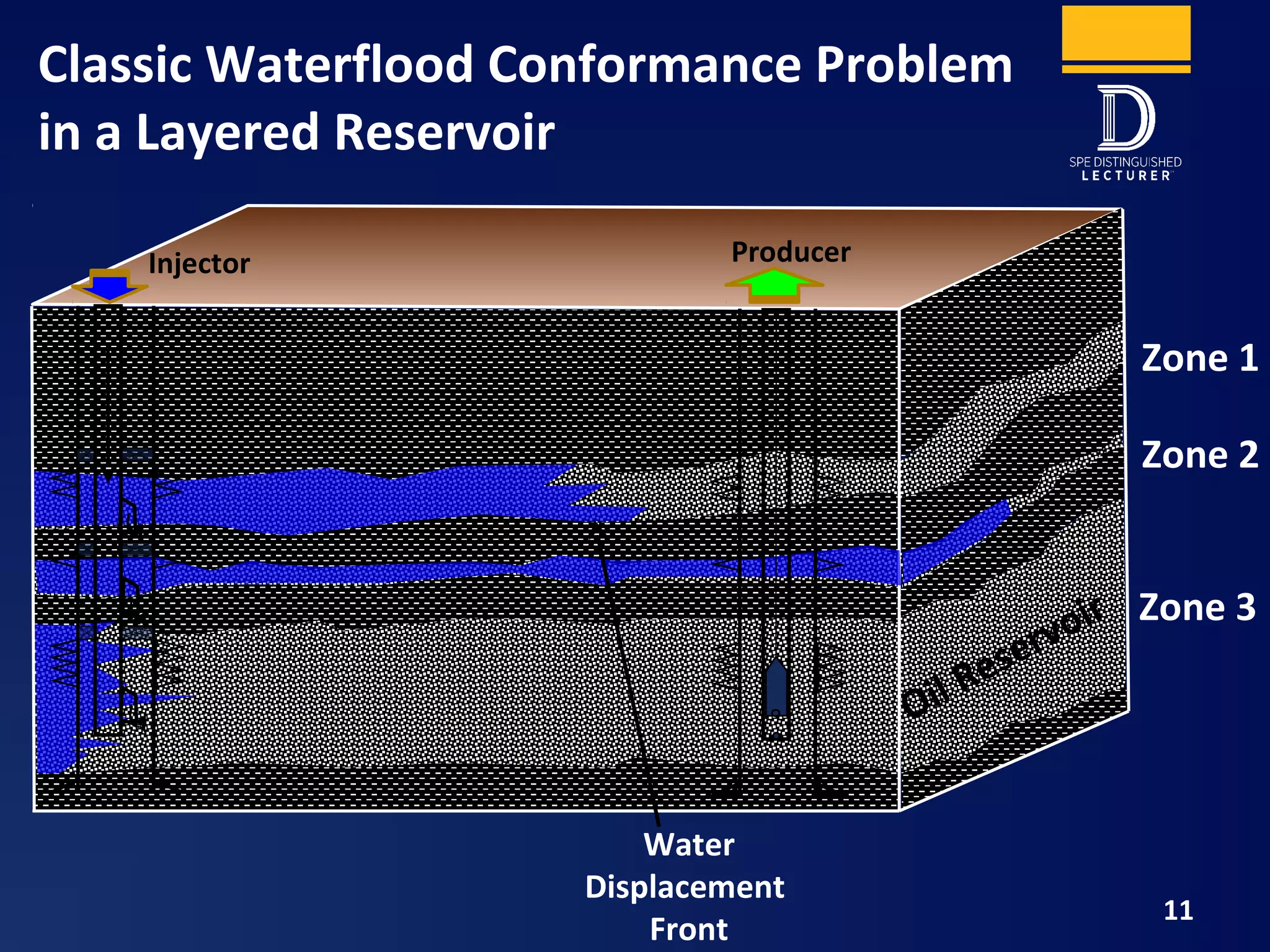 Waterflood Design and Operational Best Practices | PPT
