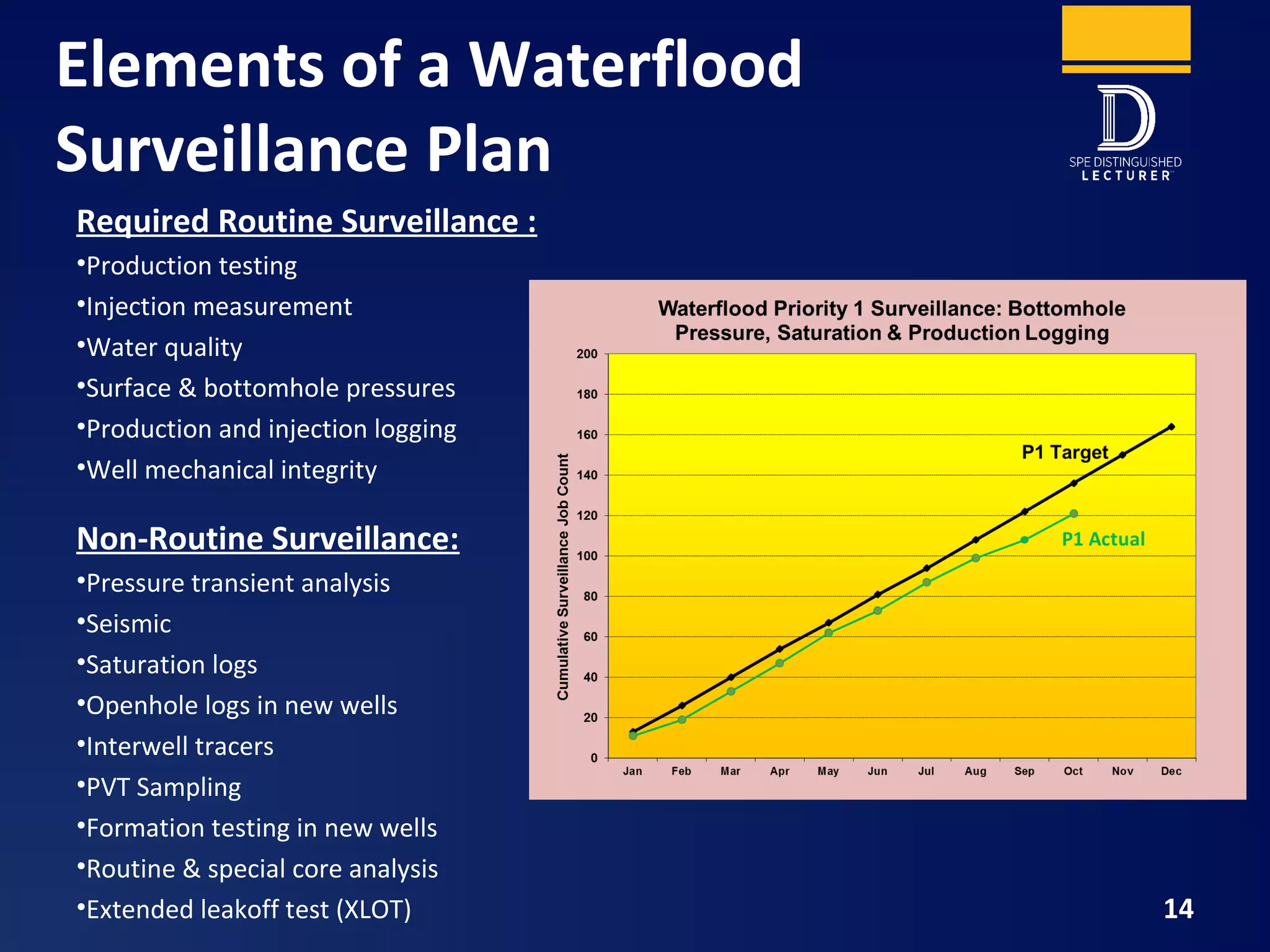 Waterflood Design and Operational Best Practices | PPT