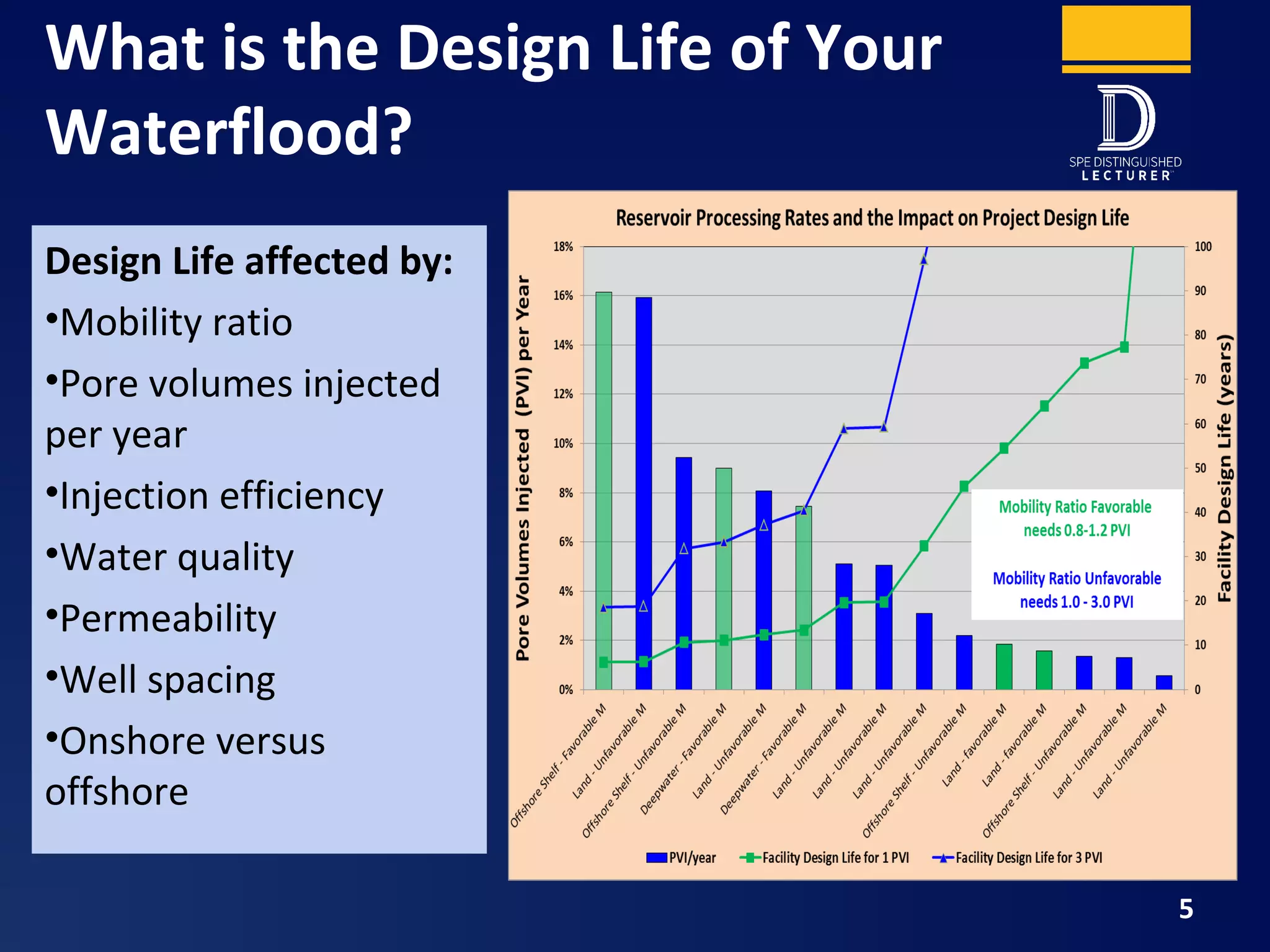 Waterflood Design And Operational Best Practices Ppt