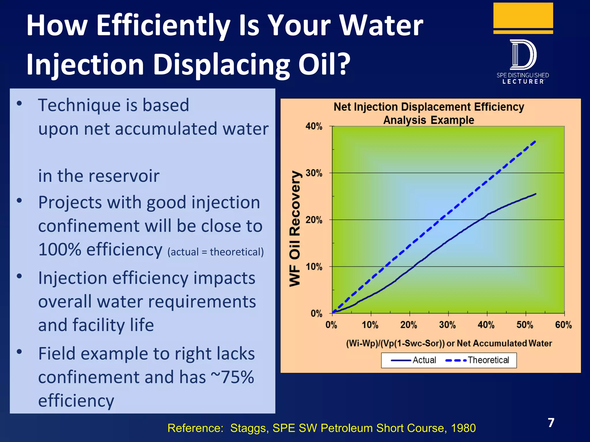 Waterflood Design And Operational Best Practices Ppt