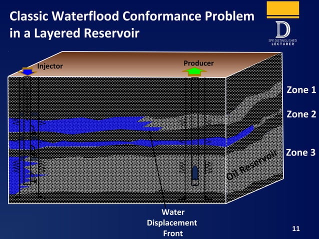 Waterflood Design and Operational Best Practices | PPT