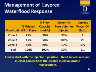 Waterflood Design and Operational Best Practices | PPT