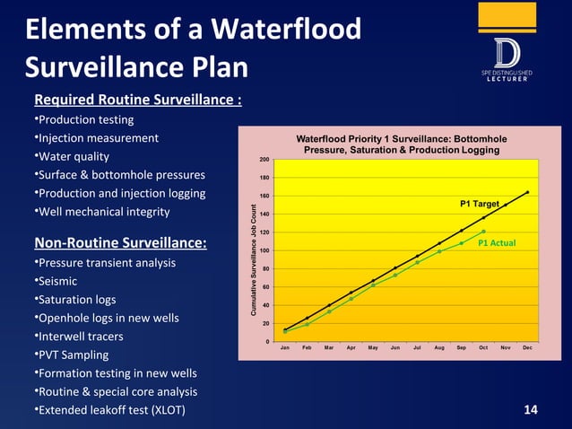 Waterflood Design And Operational Best Practices Ppt