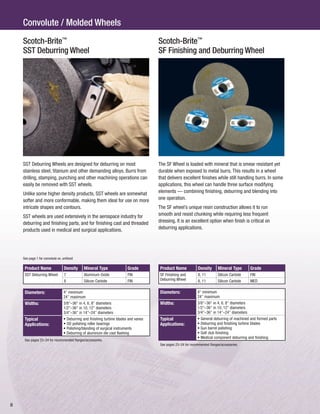 Scotch brite 40-3437-02 | PDF
