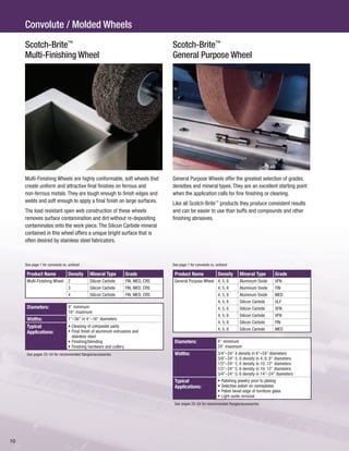 Scotch brite 40-3437-02 | PDF