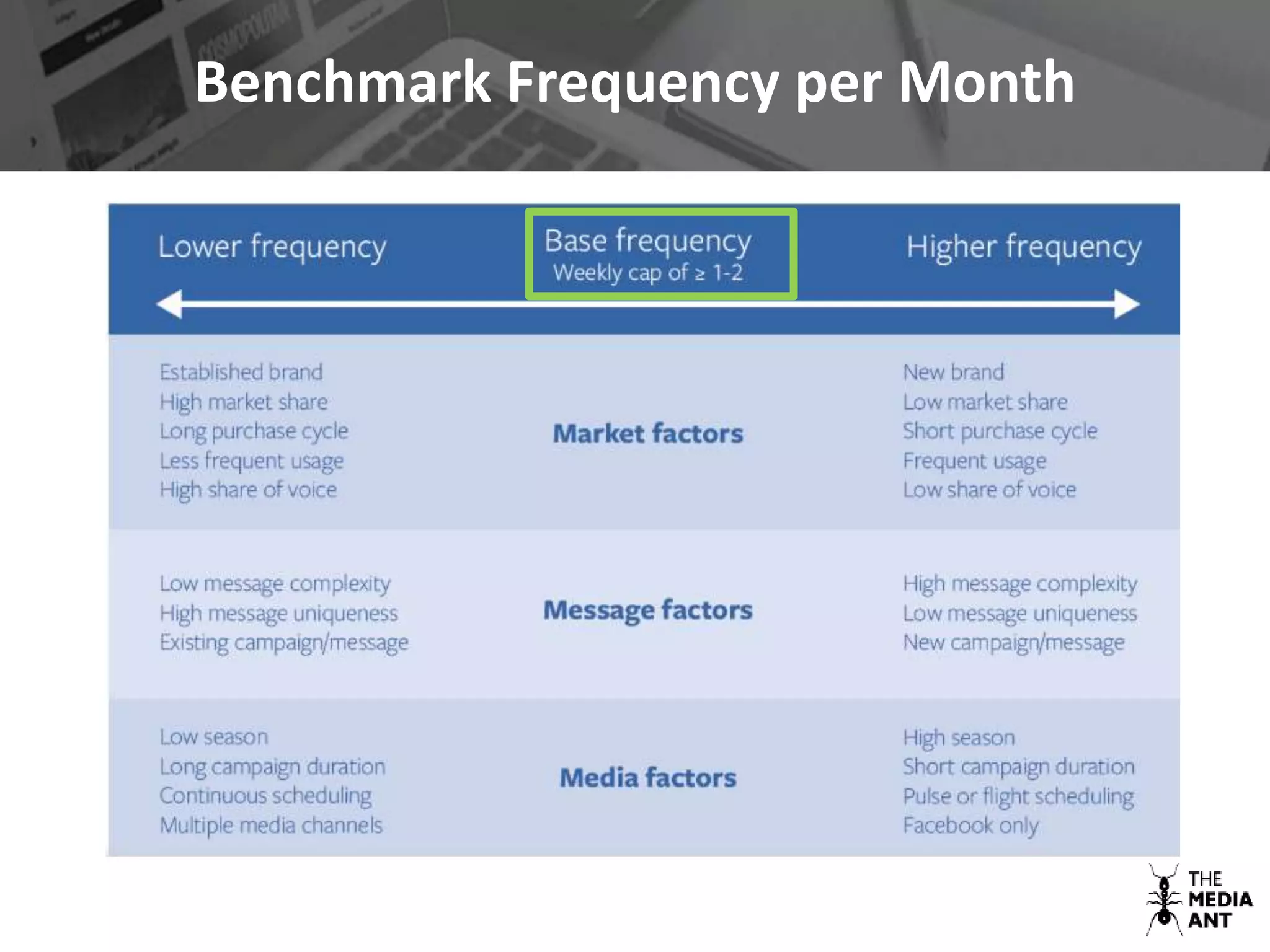 Scotch Brite (3M India ) Digital Plan | PPTX
