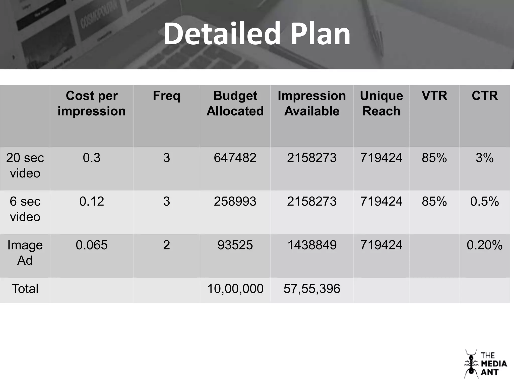 Scotch Brite (3M India ) Digital Plan | PPTX