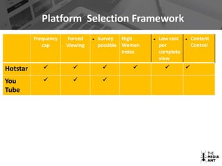 Scotch Brite (3M India ) Digital Plan | PPTX