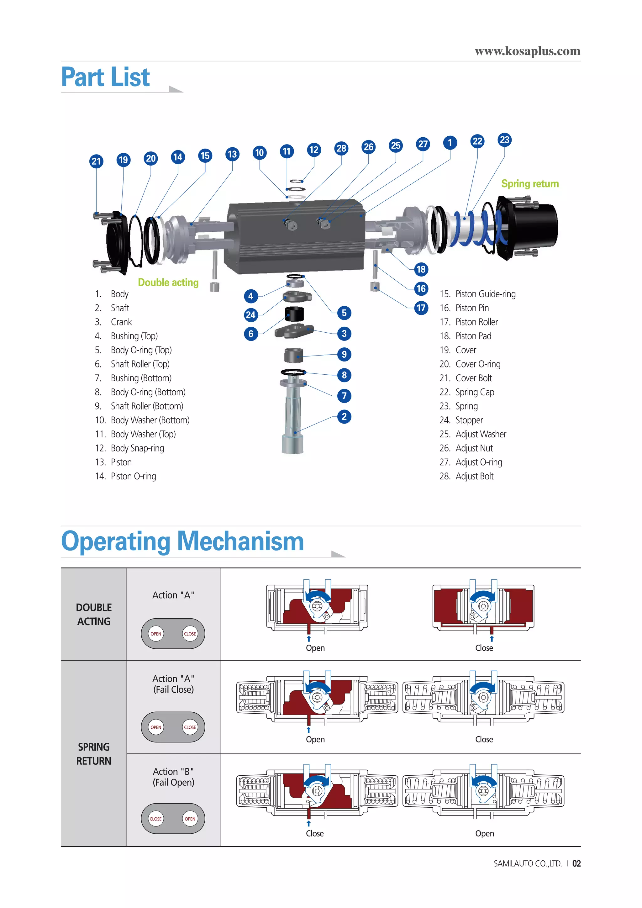 Pneumatic actuator (scotch-yoke) | PDF