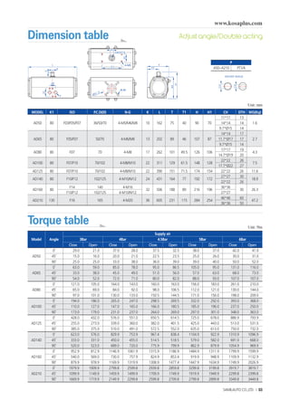 Pneumatic actuator (scotch-yoke) | PDF