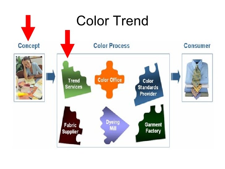 Scotdic® Breezeware Color Edge