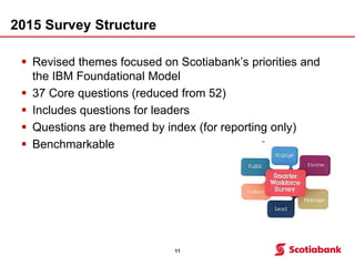 IBM Smarter Workforce Summit Toronto 2015: From HR Survey to Driving ...