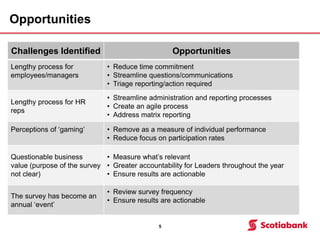 IBM Smarter Workforce Summit Toronto 2015: From HR Survey to Driving ...