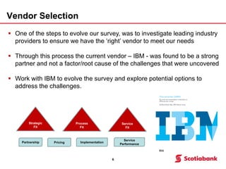 IBM Smarter Workforce Summit Toronto 2015: From HR Survey to Driving ...