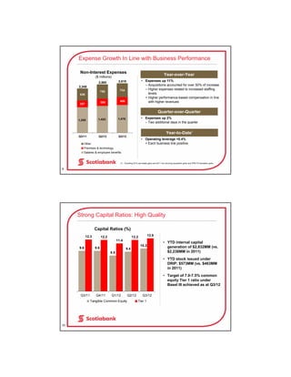 Scotiabank Investor Presentation | PDF