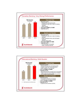 Scotiabank Investor Presentation | PDF
