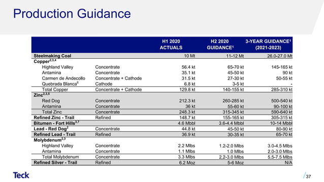 Scotiabank Mining Conference Presentation Slides | PPT