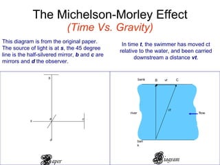 Isaac Newton | PPT