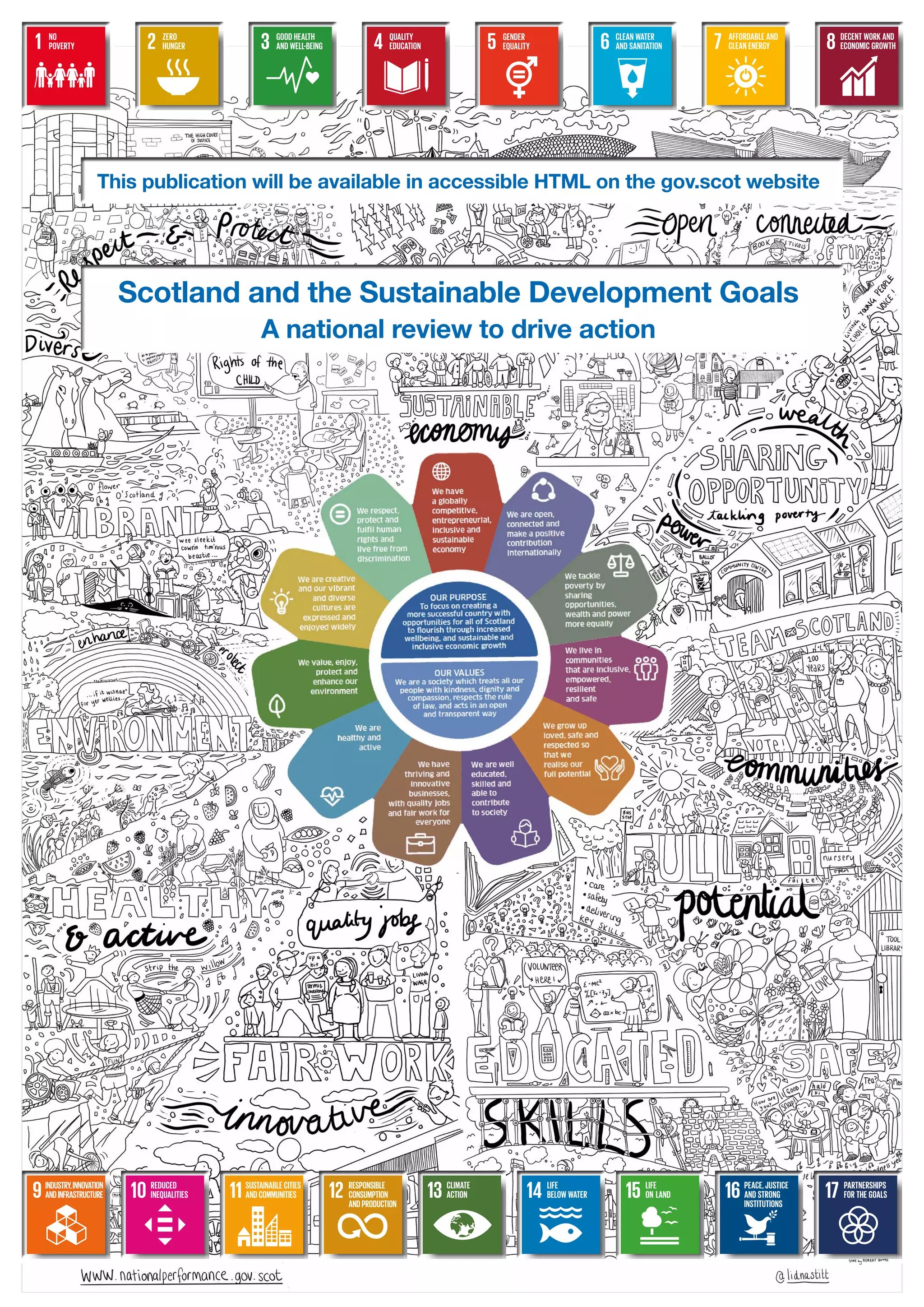 Scotland and the SDGs - a national review to drive action | PDF | Debated Sensitive Social ...