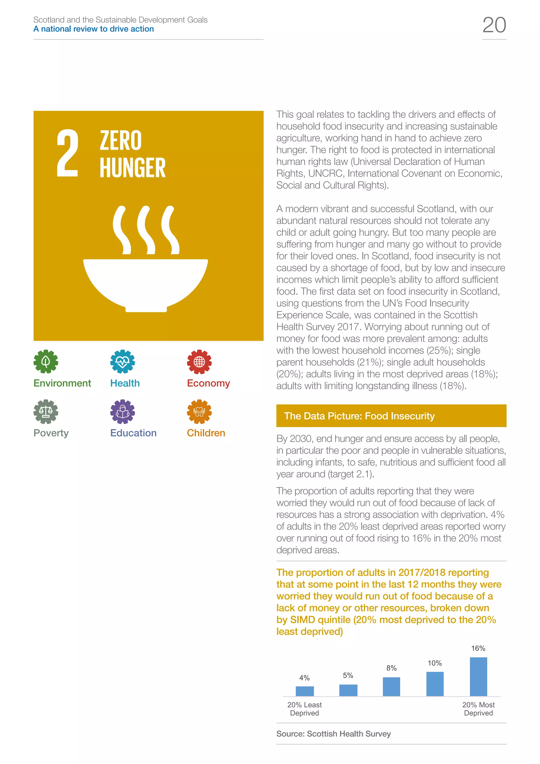 Scotland and the SDGs - a national review to drive action | PDF