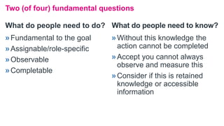 Planning the route to improved digital capability in your organisation ...
