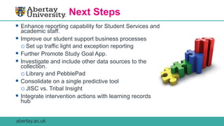 Exploring learning analytics | PPTX | Education industry | Industries