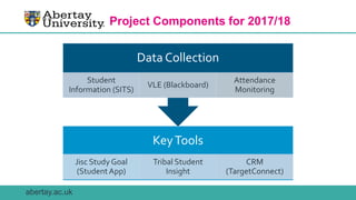 Exploring learning analytics | PPTX | Education industry | Industries