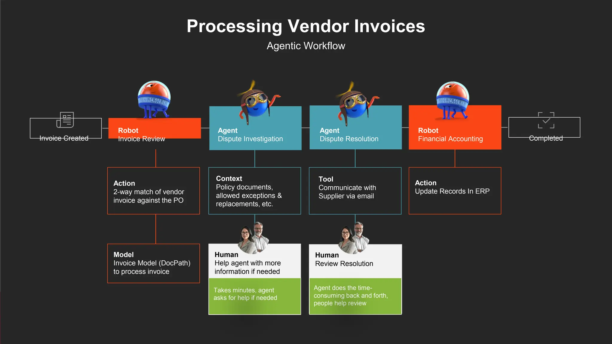 Meet, Greet, and Explore Agentic AI with UiPath Scotland | PDF