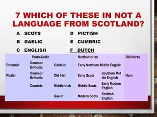 Scotland- facts, quiz (answers) | PPTX