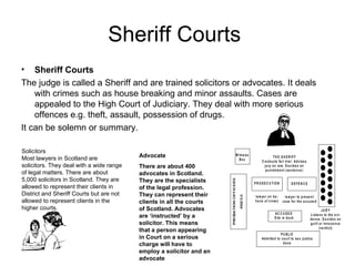Scotlands Court and Legal System | PPT