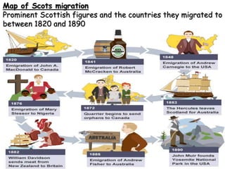 Scots abroad | PPT