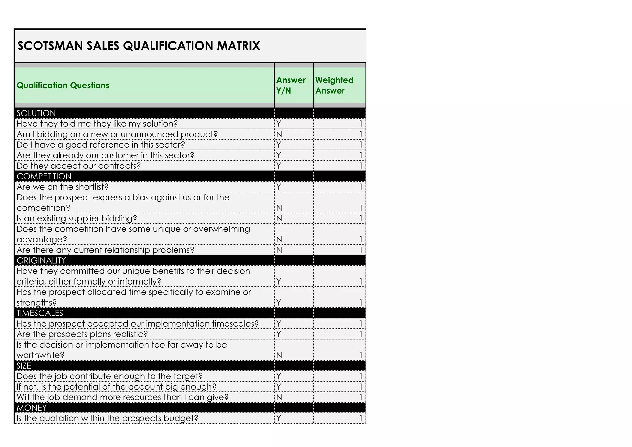 Scotsman deal qualification spreadsheet | PDF