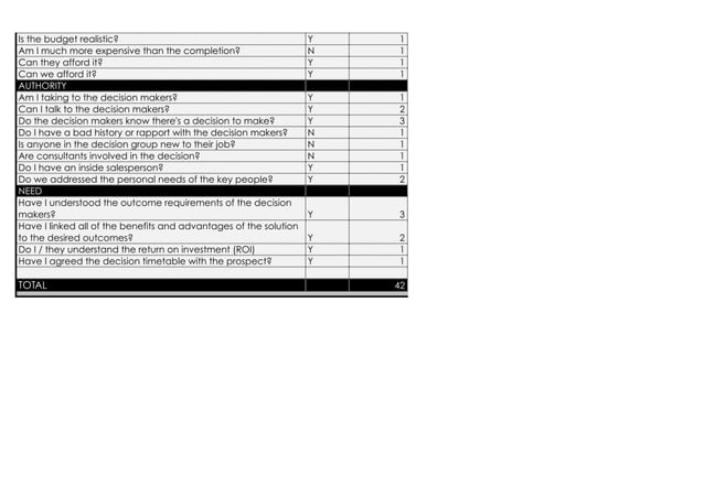 Scotsman deal qualification spreadsheet | PDF